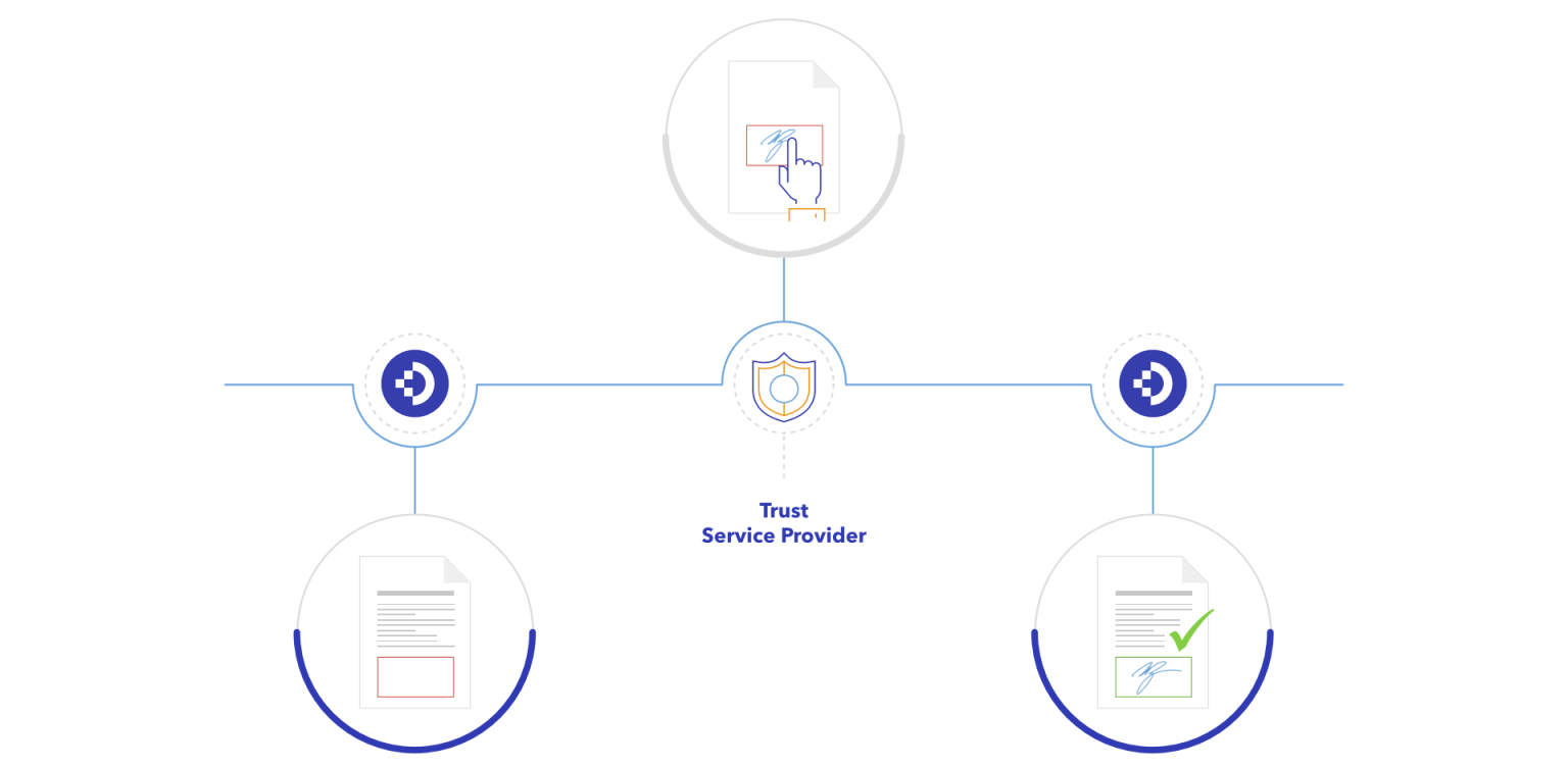 Electronic Signatures | Document Management Software